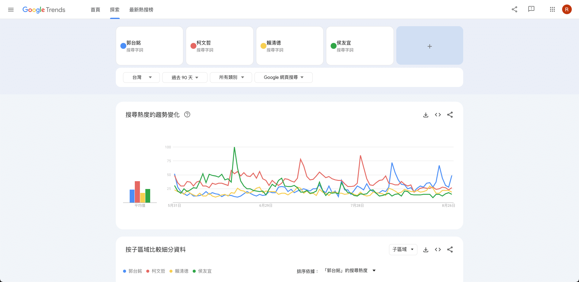 Google Trends 是什麼？ 2025 即時搜尋趨勢關鍵字教學攻略！ - Rankking SEO